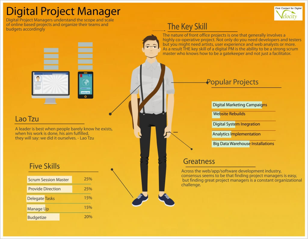 The Rise of Digital Project Management | TrustRadius