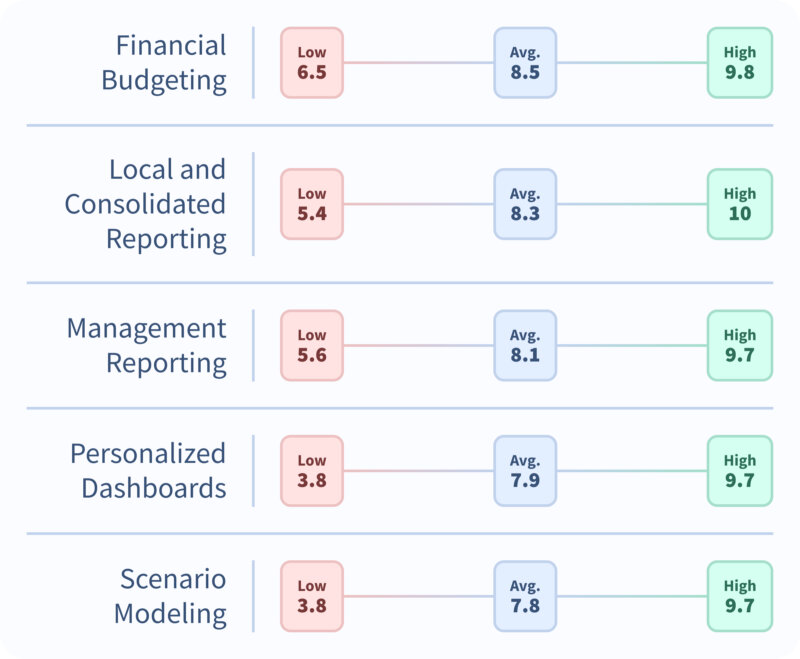 Decision Factors: How to Choose the Right Corporate Performance ...