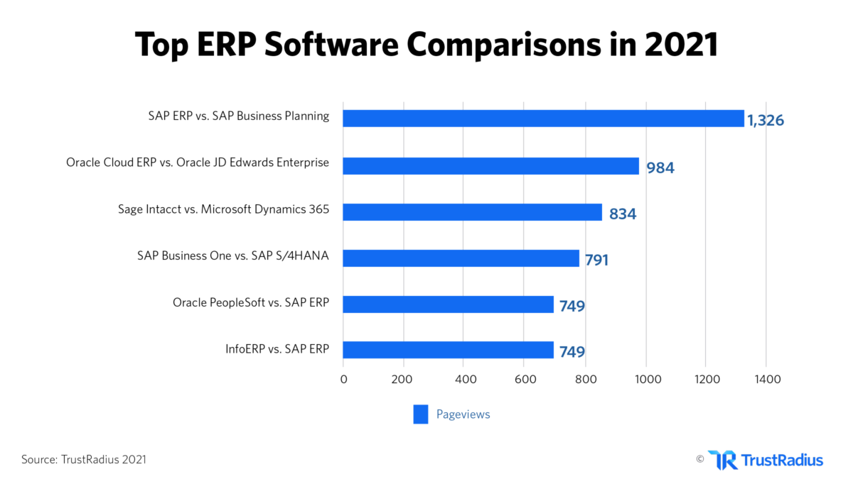 45 ERP Statistics for the 2021 Market