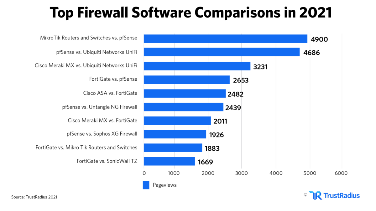 9 Essential Firewall Statistics for 2021