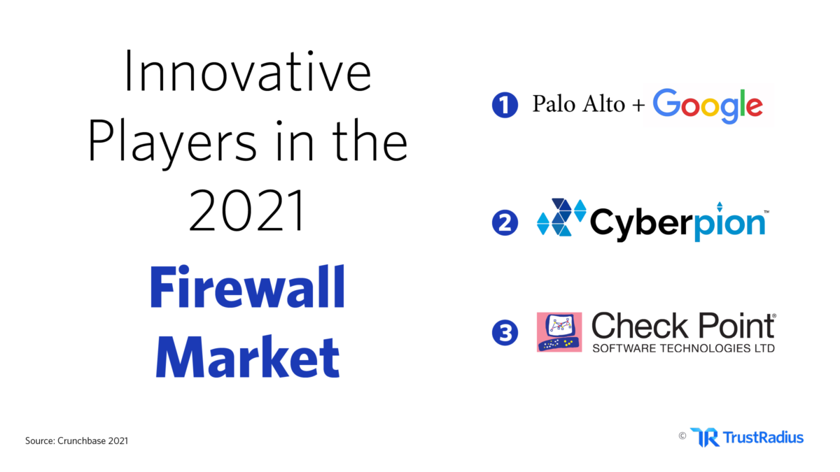 9 Essential Firewall Statistics for 2021