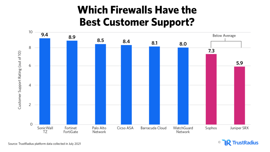 9 Essential Firewall Statistics for 2021