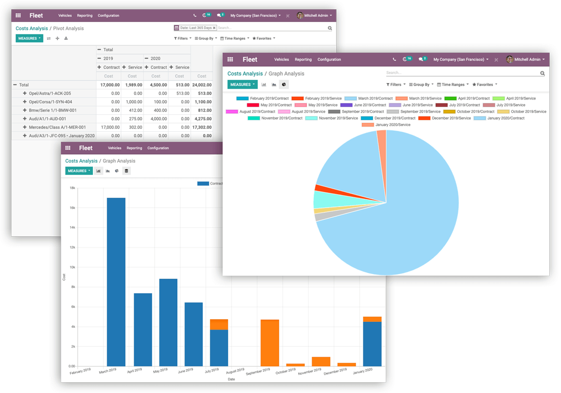 Best Free Fleet Management Software