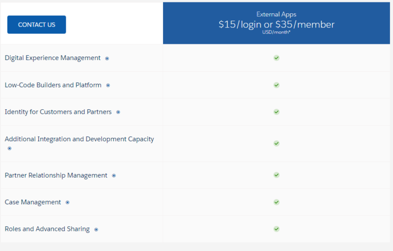 Customer Engagement Software Pricing Guide - TrustRadius